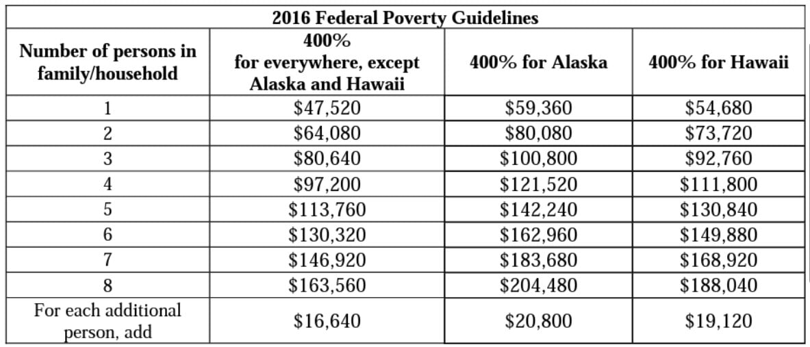 FCC National Deaf Blind Equipment Distribution Program - BrightRidge Broadband