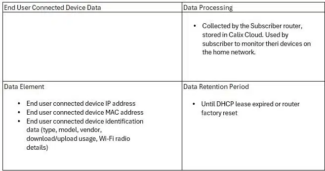BrightRidge SmartHome powered on CommandIQ Data Inventory - BrightRidge ...
