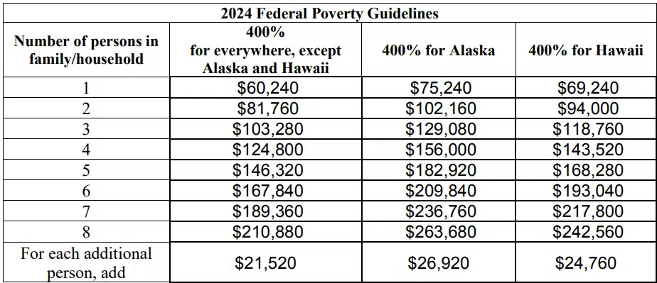 FCC National Deaf-Blind Equipment Distribution Program